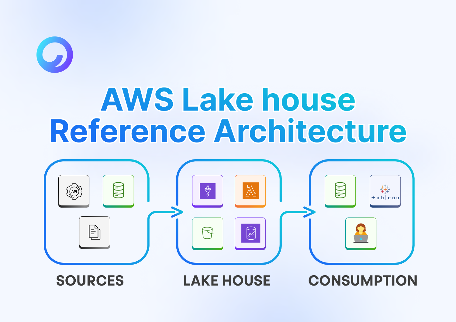 Blog - Cloudairy Insights
